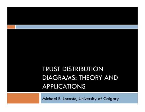 [ppt] Trust Distribution Diagrams Theory And Applications Michael E