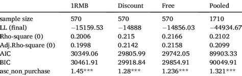 Estimation Results Of Simple Ec Model Three Subsamples And The Pooled Download Scientific