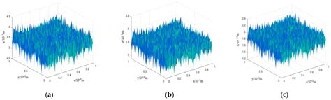 Sealability Analyses Of Premium Connections Characterized By A Surface