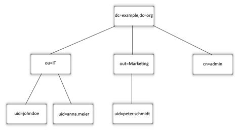 Keycloak In Docker — Automated Configuration With Json Config By