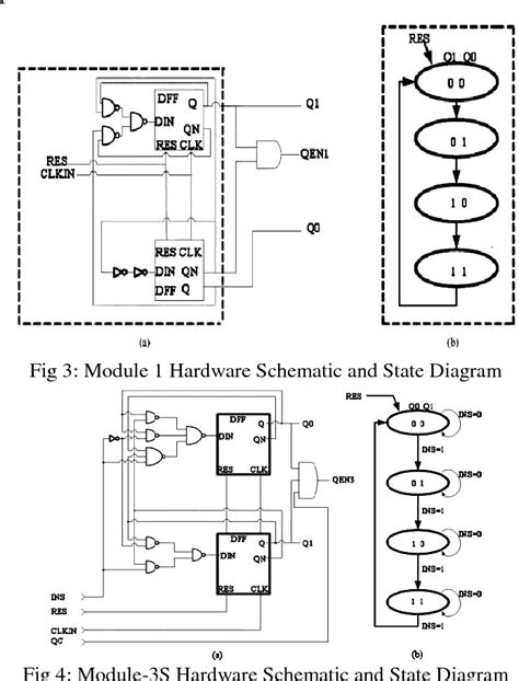 figure 1 from design and implementation of double word digital cmos