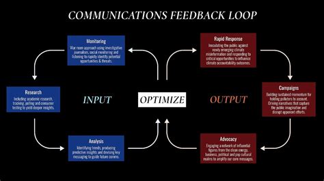 Climate Misinformation A New Era In Climate Communications