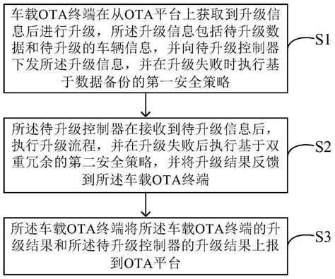 Ota Upgrading Method For Vehicle Mounted Controller Eureka Patsnap