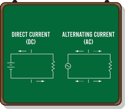 Alternating Current Vs Direct Current