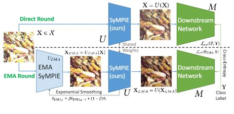 Blog Samsung Research