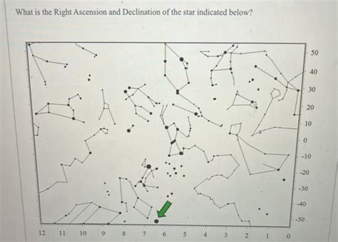 What Is The Right Ascension And Declination Of The Star Indicated Below