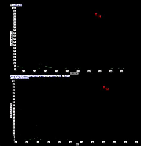Figure S44 Gc Ms Analysis Of Hexanenitrile 13c The Analysis Was Download Scientific Diagram