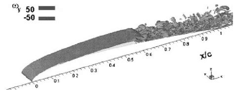 Figure 11 From Modelling Of Subgrid Scale Stress And Passive Scalar Flux In Large Eddy