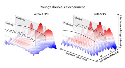Research Demonstrates Method To Alter Coherence Of Light Engineering
