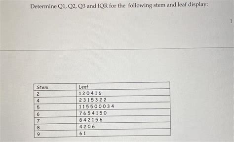 solved determine q1 q2 q3 and iqr for the following stem and