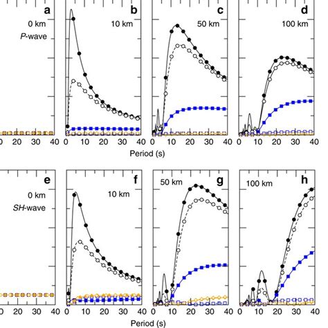 Seismic Reflections Models Reflection Coefficients For Vertically Download Scientific Diagram