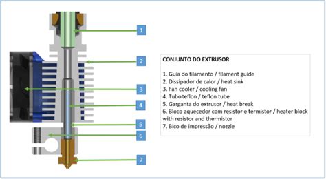Conjunto Do Extrusor Tudo O Que Você Precisa Saber 3d Lab