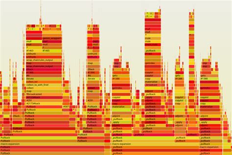 Neuraloperatorsjl Performance Compared With Python Performance Julia Programming Language