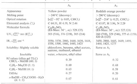 Anaerococcus Prevotii Semantic Scholar
