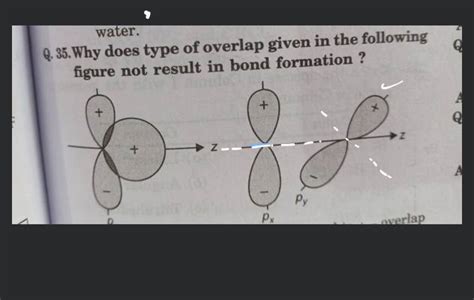 Why Does Type Of Overlap Given In The Following Figure Not Result In Bond