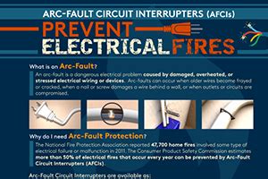 Arc Fault Circuit Interrupters Afcis Prevent Electrical Fires