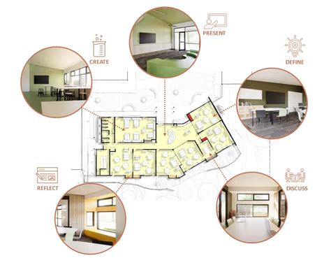Cognitive Styles And School Architecture — Whisker Architecture