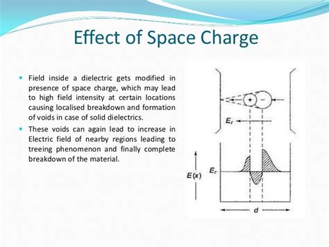 analysis of space charge controlled electric field 1