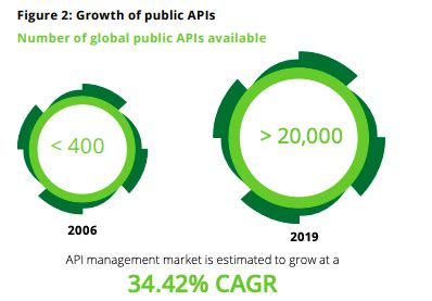 Amazing API Statistics For Analyzing Alpha