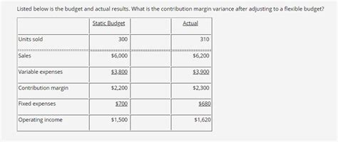 Solved Listed Below Is The Budget And Actual Results What