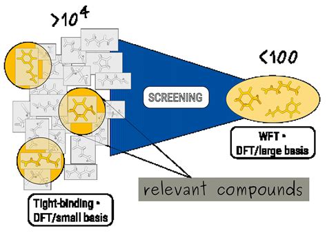 Screening Workflowpng — Prof Dr Stefan Grimme