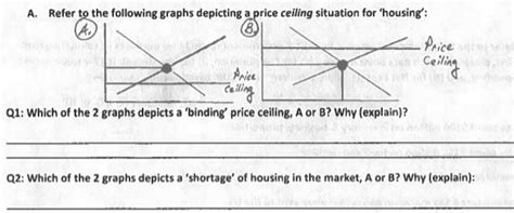 Solved A Refer To The Following Graphs Depicting A Price