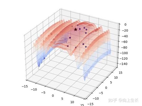 初识贝叶斯优化 知乎