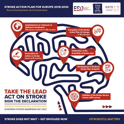 Celebrating Successes Of The Stroke Action Plan For Europe On Europe Stroke Awareness Day Safe