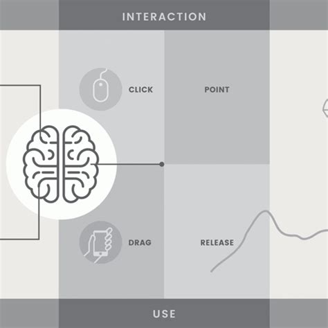 Message Interaction Diagram 42 Design Square