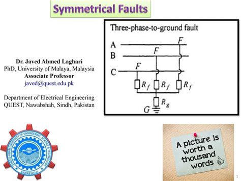 Chapter Two Power System Analysis Symmetrical Faultspdf