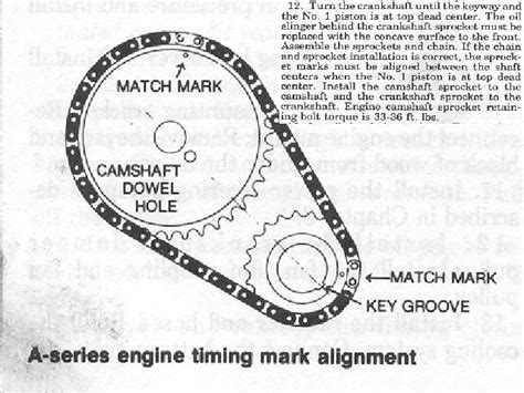 Datsun A14 Engine Timing Questions Engine Ratsun Forums