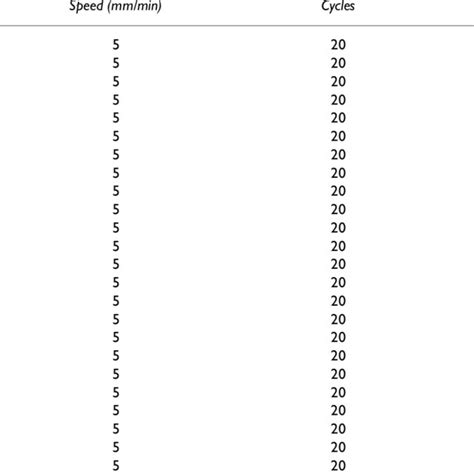 Finite Element Model Of The Acetabular Shell Liner And Femoral Head Download Scientific