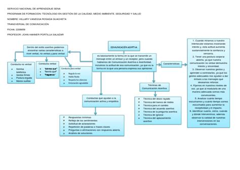 Mapa Conceptual De Comunicación Asertiva Pdf Comunicación Mapa Conceptual De Comunicación Asertiva Pdf Comunicación
