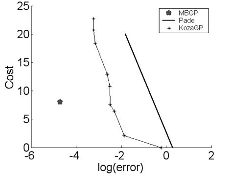 Arcsinhx X ∈ 010 Fig 8 Lnx X ∈ 1101 Download