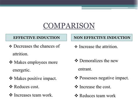 Induction Process Ppt