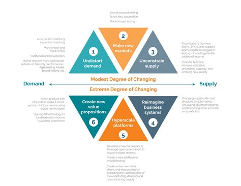 Disruption In Software Testing Qualifly Blog