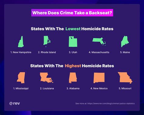 49 Criminal Justice Statistics For 2026 Rev