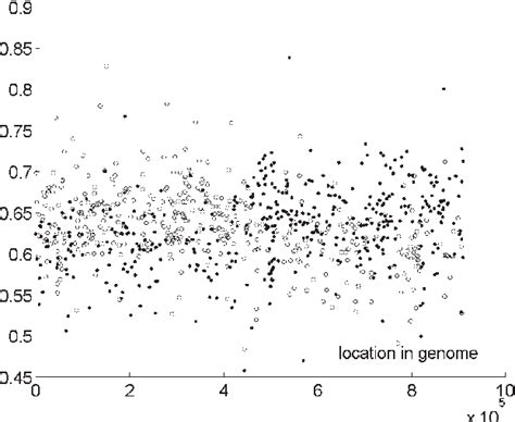 [pdf] Synonymous Codon Usage In Bacteria Semantic Scholar