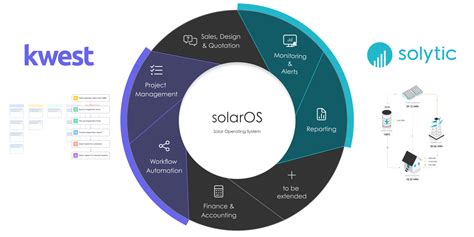 Pv Monitoring Software Comparison Of Costs And Features 2021