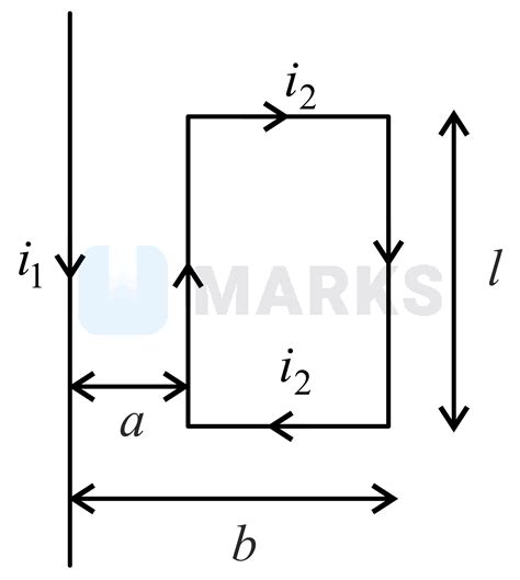A Current Carrying Square Loop Is Placed Near A Straight Infinitely Long Current Carrying Wire