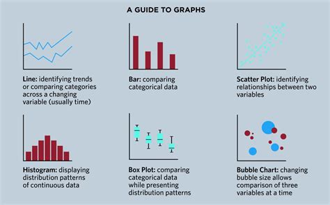 How To Present Data Using Visuals The Scientist
