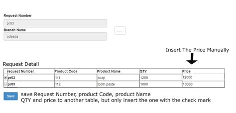 Retrieve Multiple Data From 2 Tables With Php And Jquery Stack Overflow