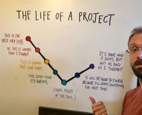 Ali Raza On Linkedin Javascript Projectmanagement Projectcompletion