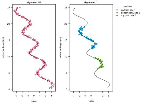 Variable Sedimentation Rates And Gaps Partitioning Data Welcome To