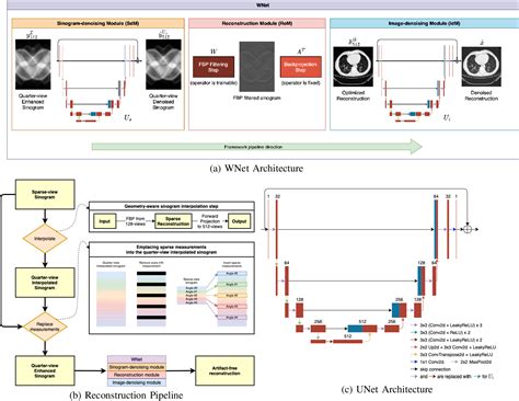 Figure 1 From Wnet A Data Driven Dual Domain Denoising Model For