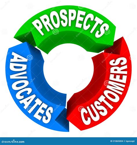 Customer Lifecycle Vector Illustration Outlined Management Analysis