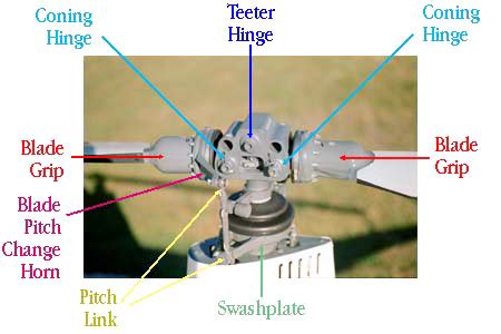 Understanding The Rotor System Redback Aviation Home Built Helicopters