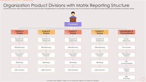 Top 7 Divisional Organizational Structure Template With Samples And
