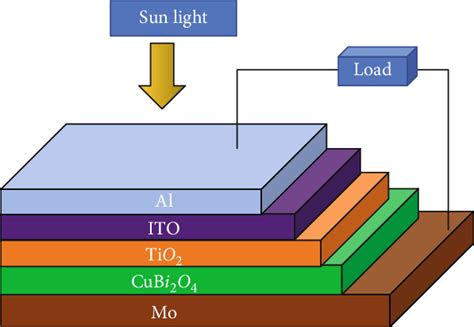 Schematic Diagram Of Proposed Alitotio 2 Cubi 2 O 4 Mo Thin Film