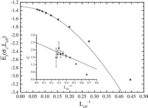 Figure 5 From Finite Size Scaling Of The Random Field Ising Model Above